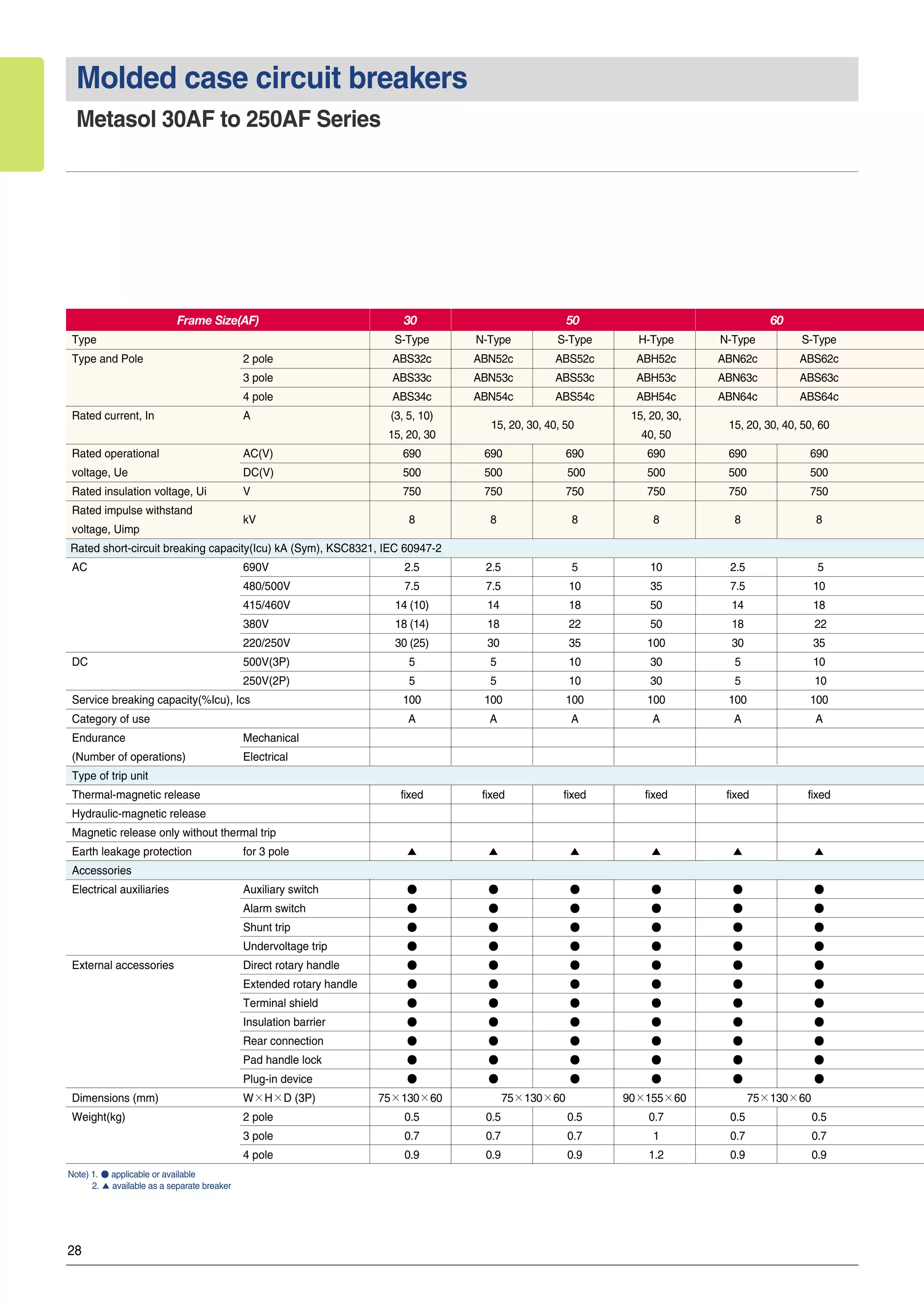 LS Circuit Breaker Catalogue | PDF