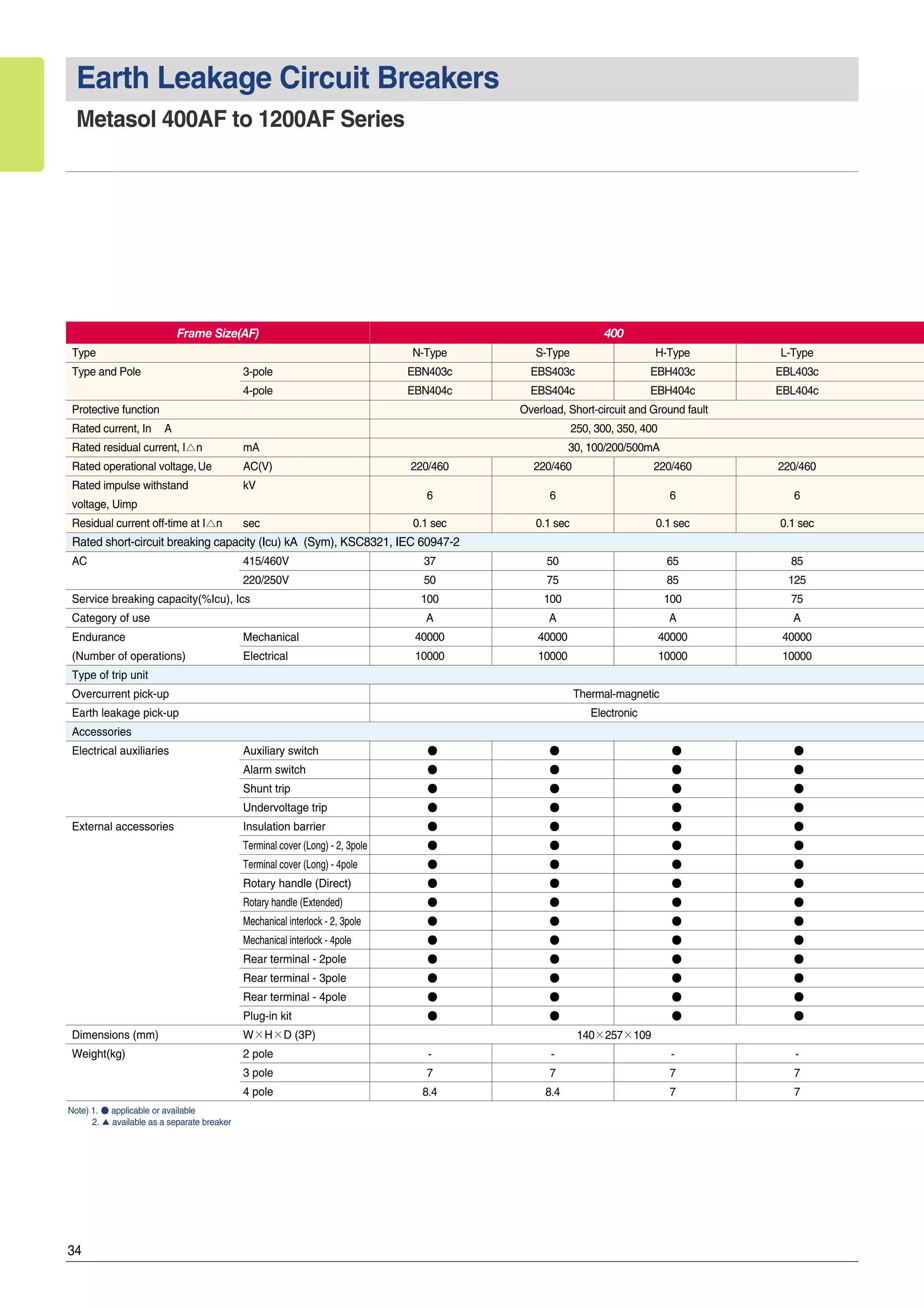 LS Circuit Breaker Catalogue | PDF