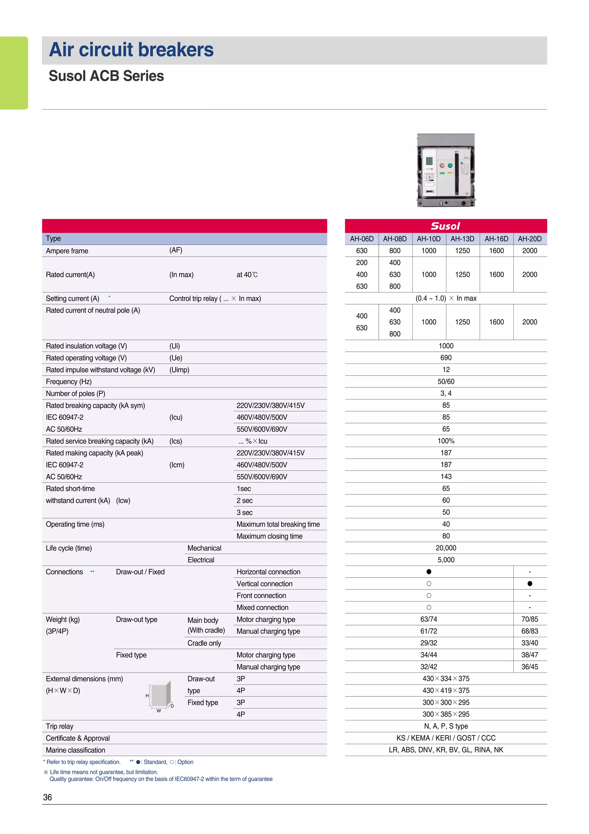 LS Circuit Breaker Catalogue | PDF