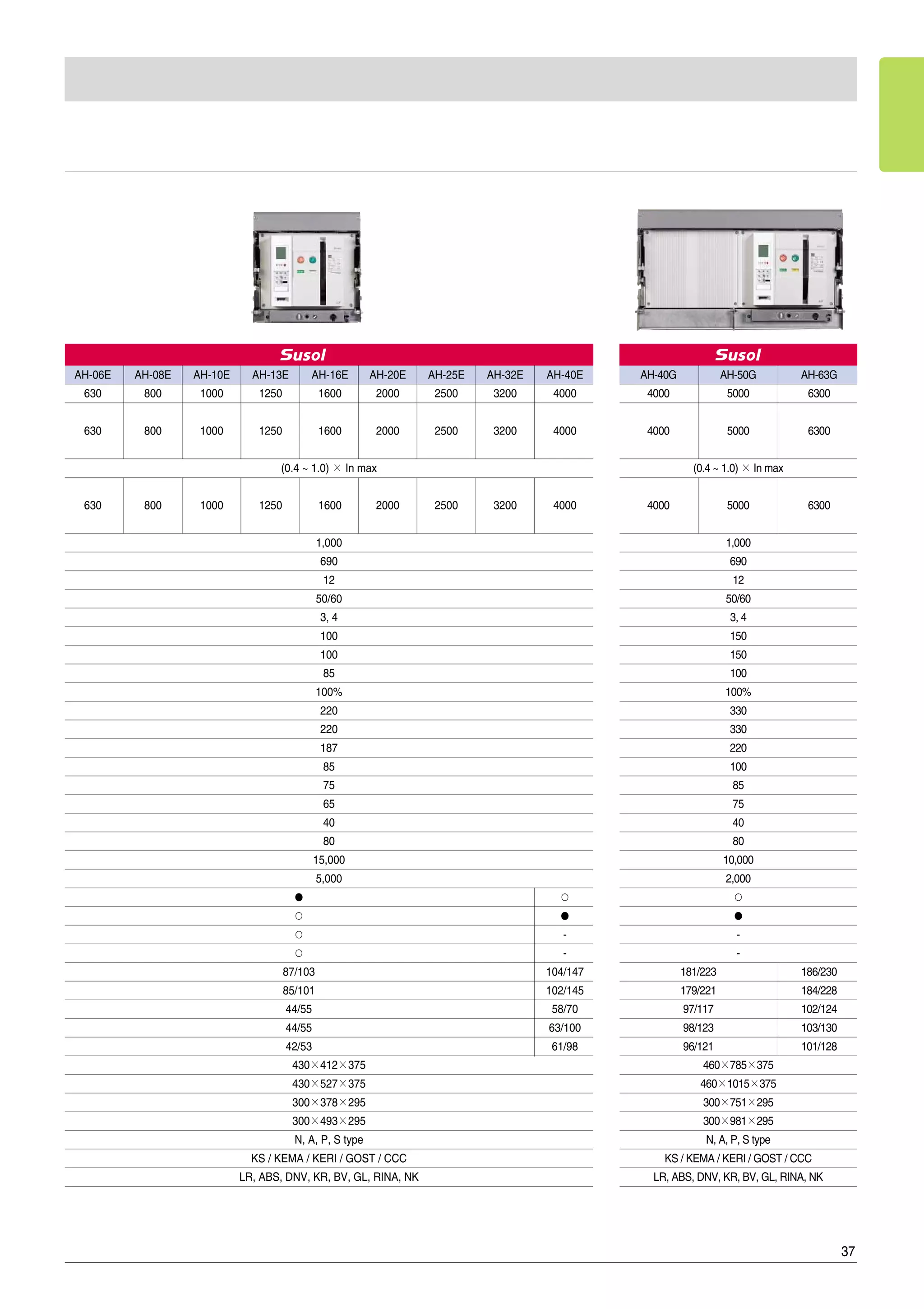 LS Circuit Breaker Catalogue | PDF