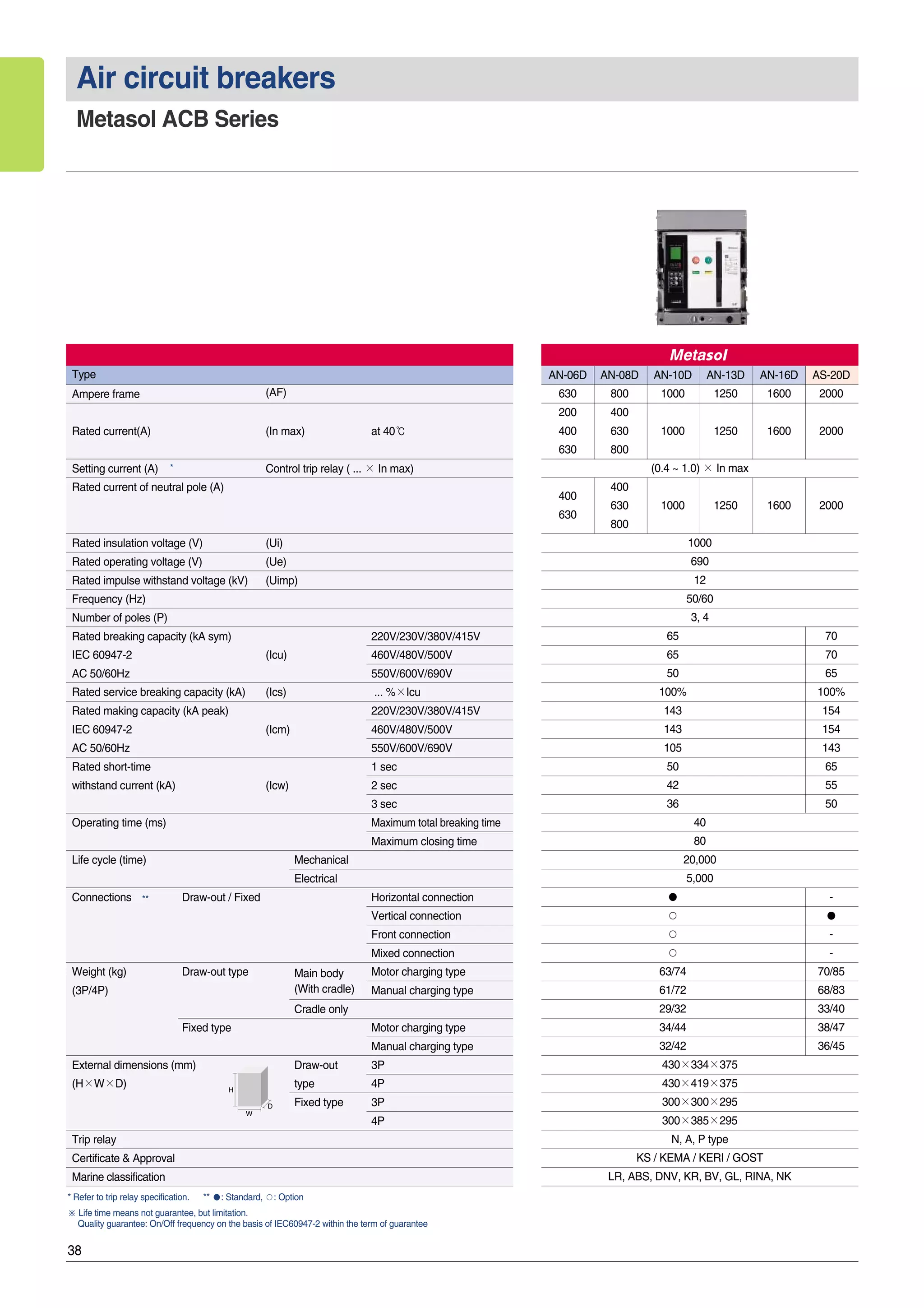 LS Circuit Breaker Catalogue | PDF