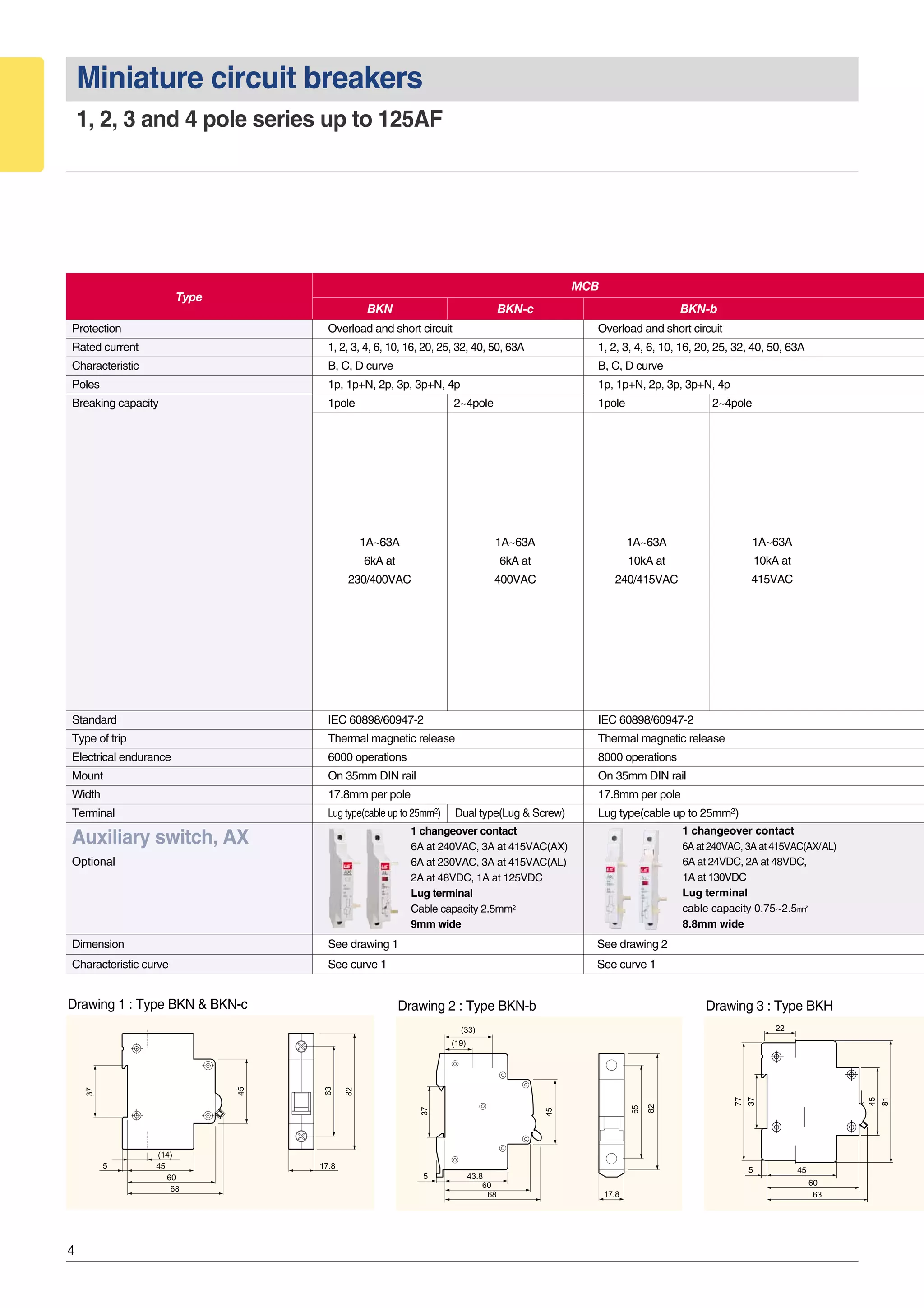 LS Circuit Breaker Catalogue | PDF