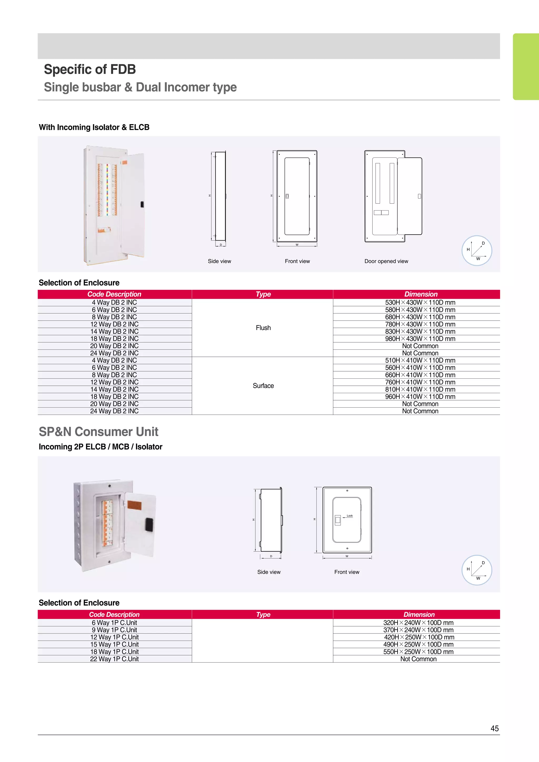 LS Circuit Breaker Catalogue | PDF