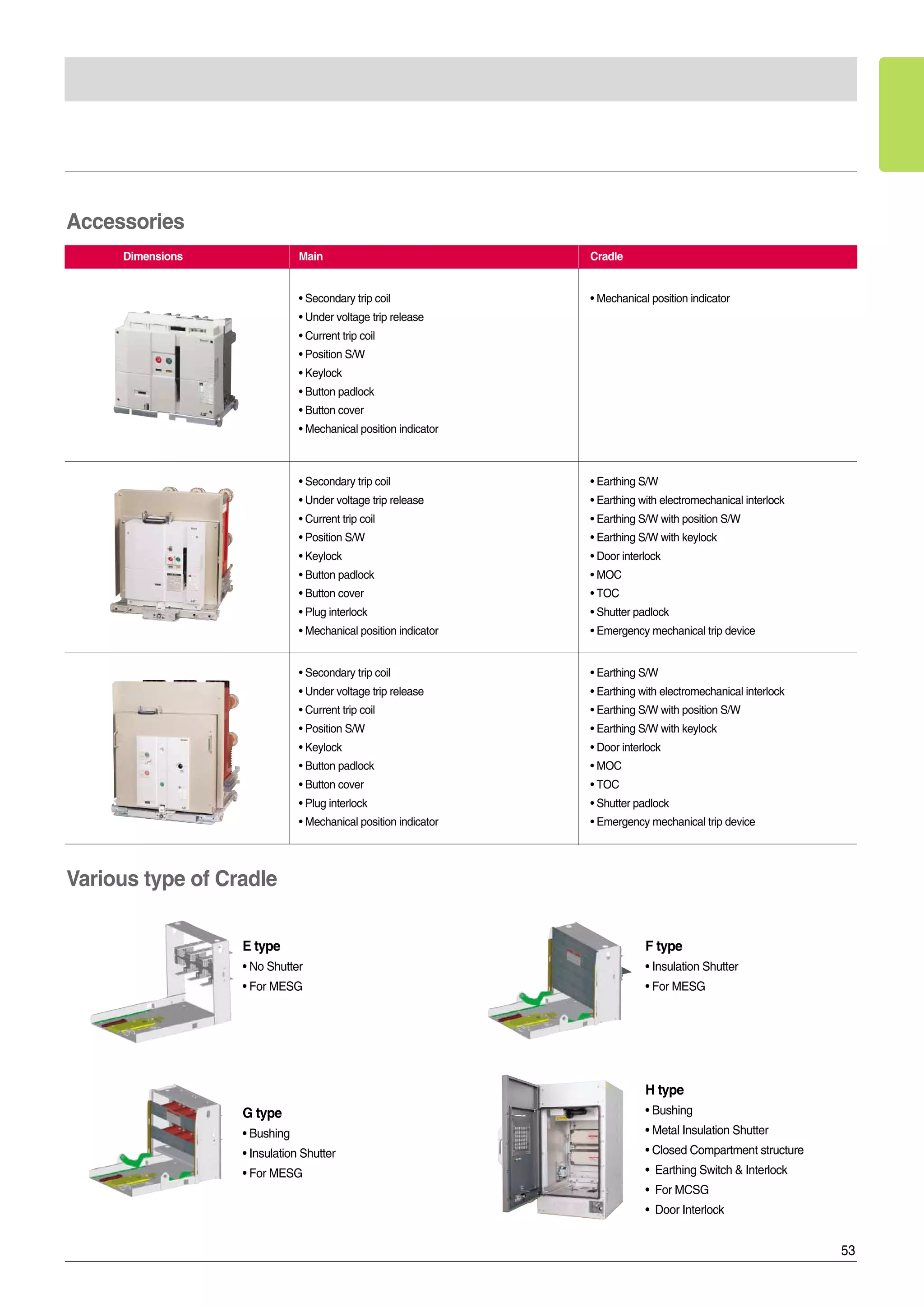 LS Circuit Breaker Catalogue | PDF