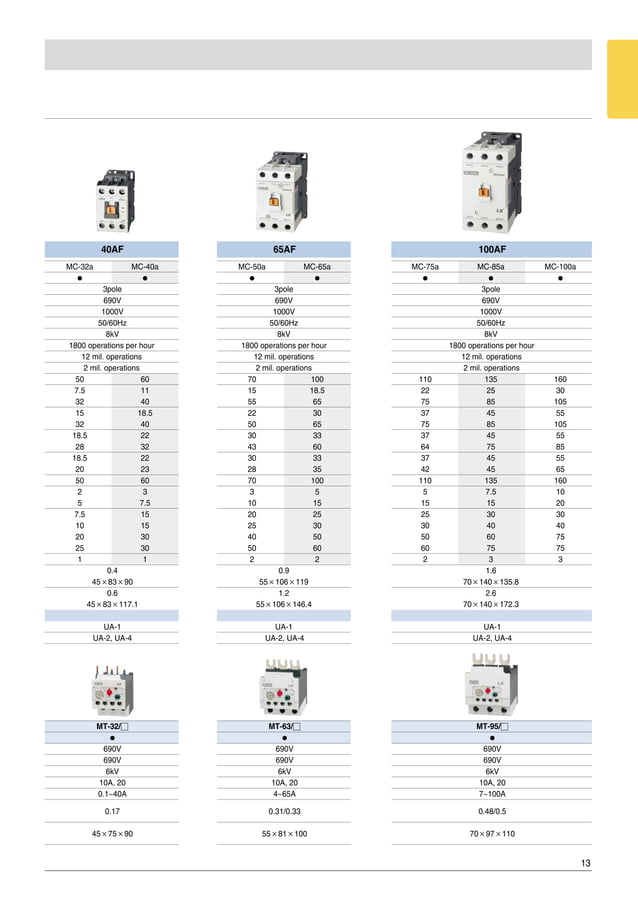 LS Circuit Breaker Catalogue | PDF | Home Appliances | Home & Garden