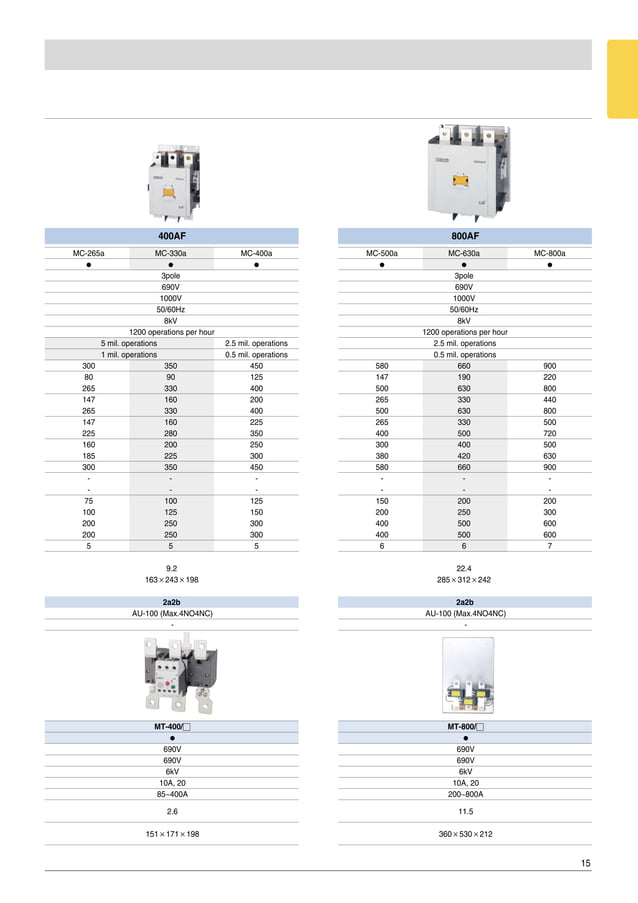 LS Circuit Breaker Catalogue | PDF | Home Appliances | Home & Garden