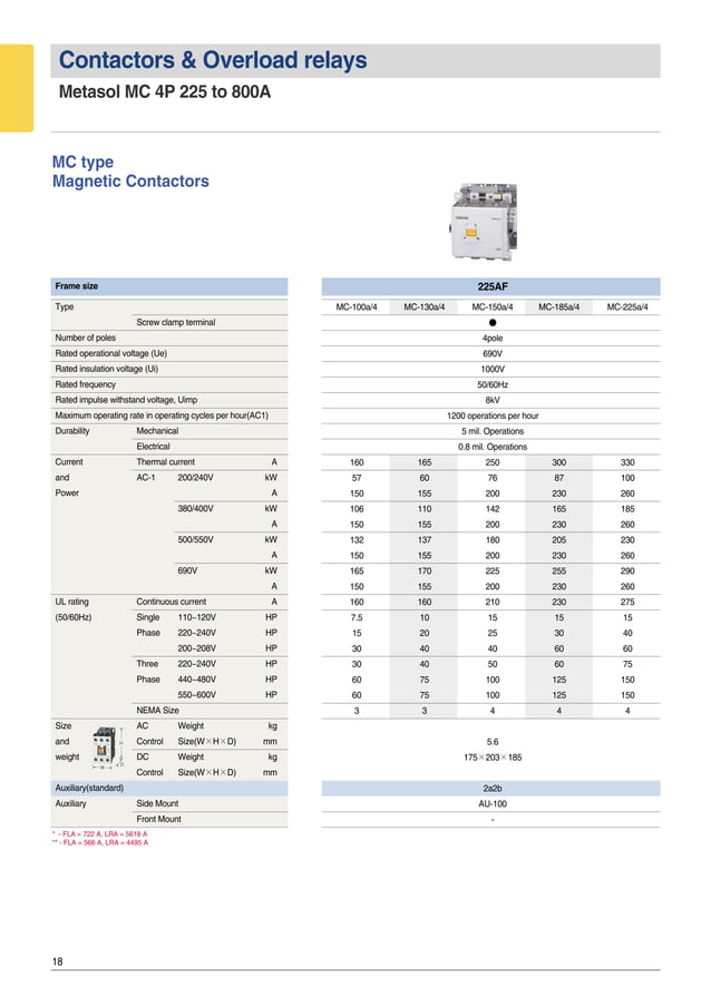 LS Circuit Breaker Catalogue | PDF | Home Appliances | Home & Garden