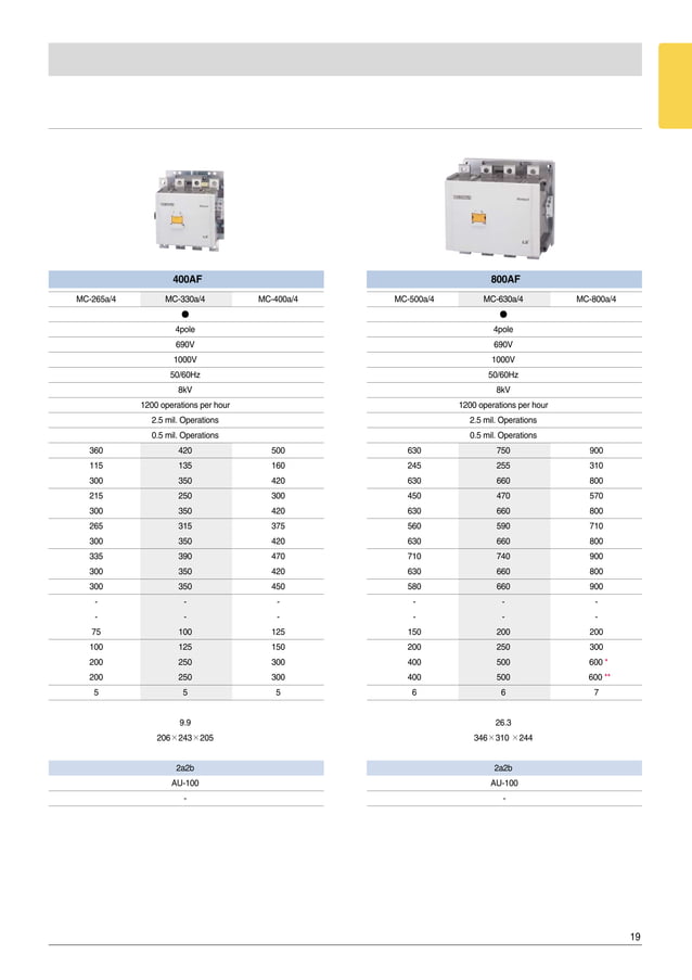 LS Circuit Breaker Catalogue | PDF | Home Appliances | Home & Garden