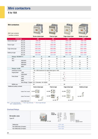 LS Circuit Breaker Catalogue | PDF