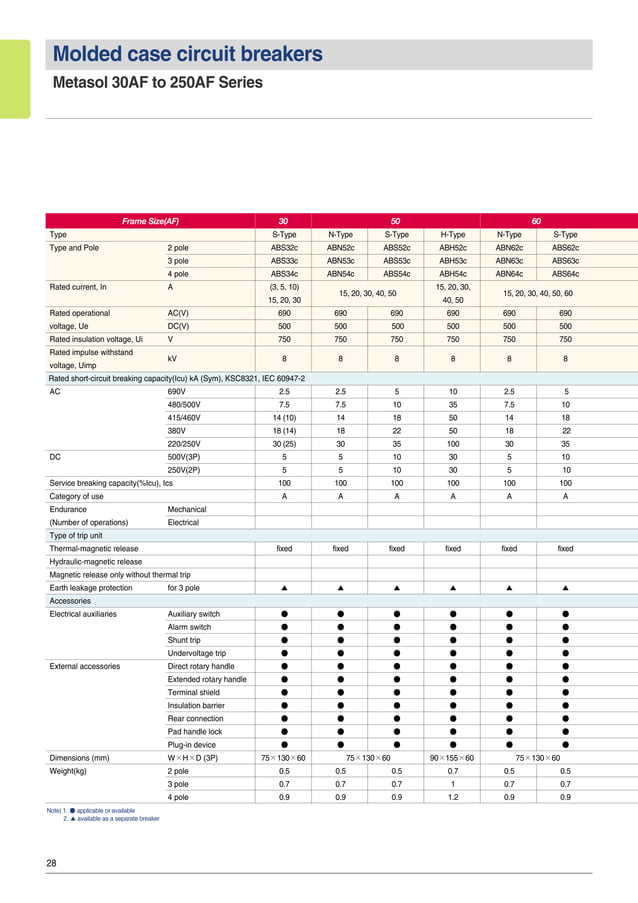 LS Circuit Breaker Catalogue | PDF | Home Appliances | Home & Garden