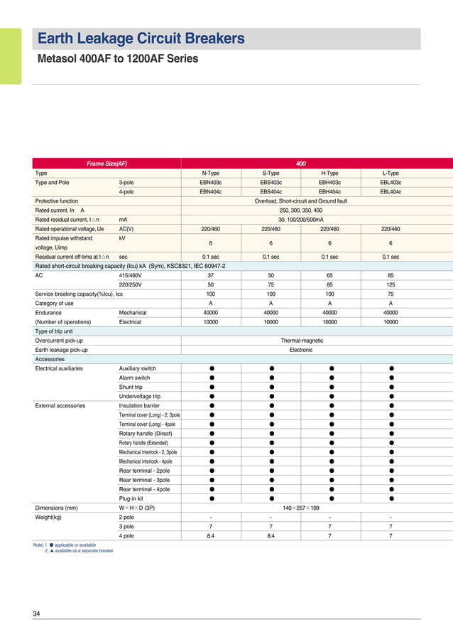 LS Circuit Breaker Catalogue | PDF | Home Appliances | Home & Garden
