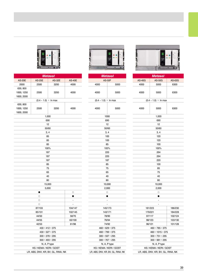 LS Circuit Breaker Catalogue | PDF | Home Appliances | Home & Garden
