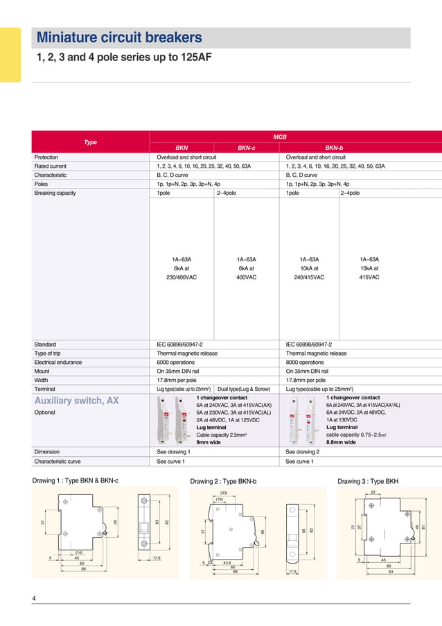LS Circuit Breaker Catalogue | PDF | Home Appliances | Home & Garden