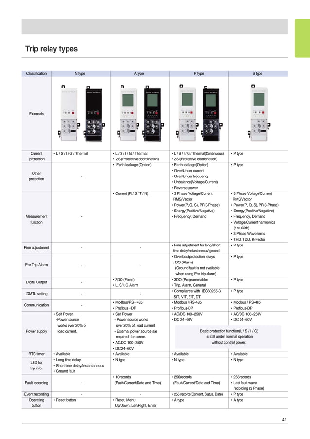 LS Circuit Breaker Catalogue | PDF | Home Appliances | Home & Garden