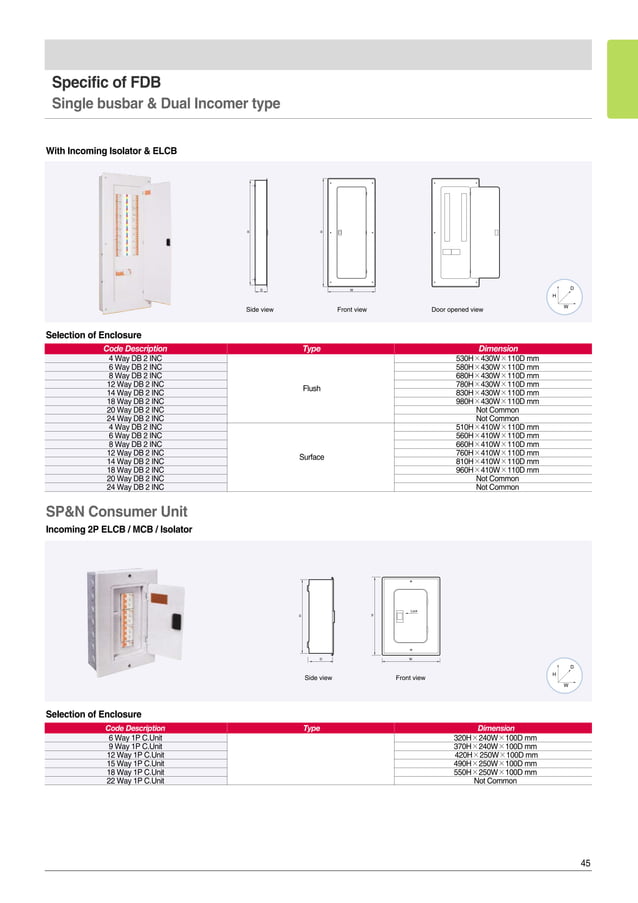 LS Circuit Breaker Catalogue | PDF | Home Appliances | Home & Garden