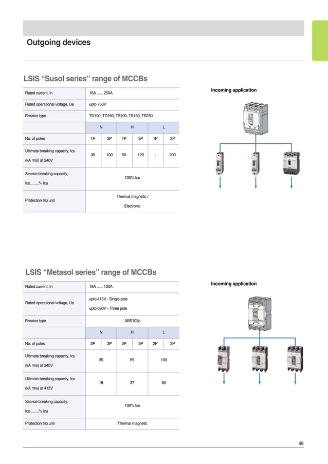 LS Circuit Breaker Catalogue | PDF | Home Appliances | Home & Garden