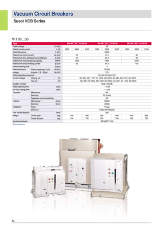 LS Circuit Breaker Catalogue | PDF