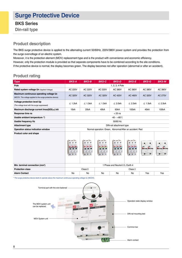 LS Circuit Breaker Catalogue | PDF | Home Appliances | Home & Garden
