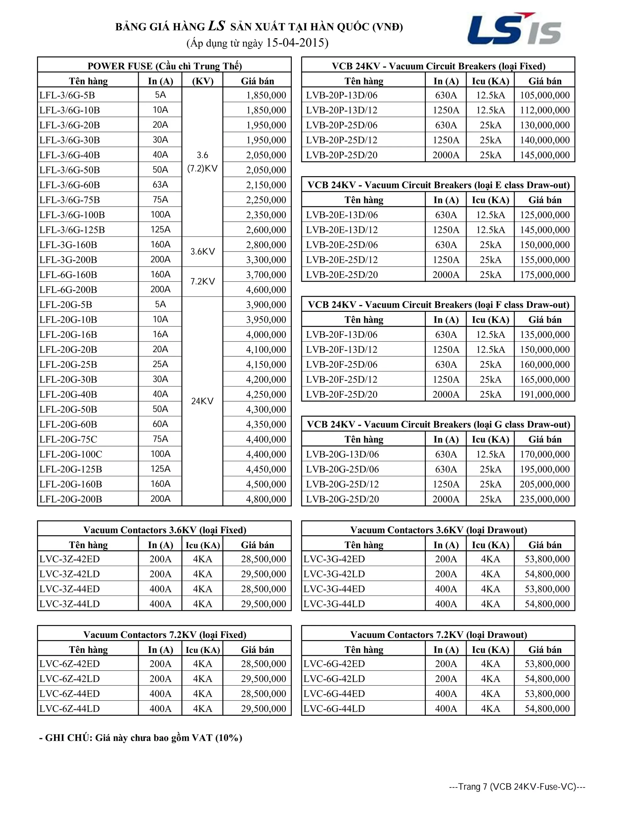 LS Circuit Breaker Price List_15.4.2015