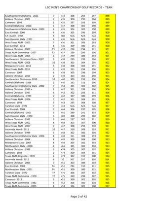 LSC Men's Golf Records | PDF