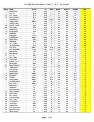 LSC Men's Golf Records | PDF