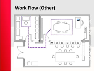 Laboratory Relayout Project | PDF