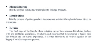 Logistics and suppy chain management of amazon | PPTX