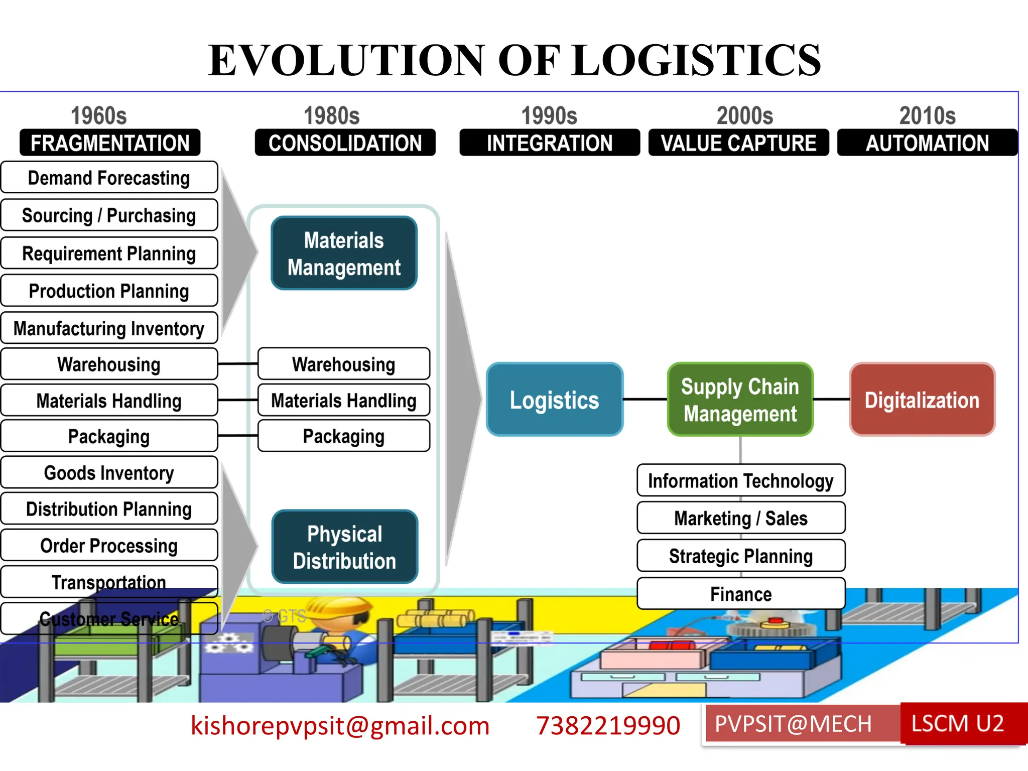 LSCM U2 PPT JAN2022_23.pdf