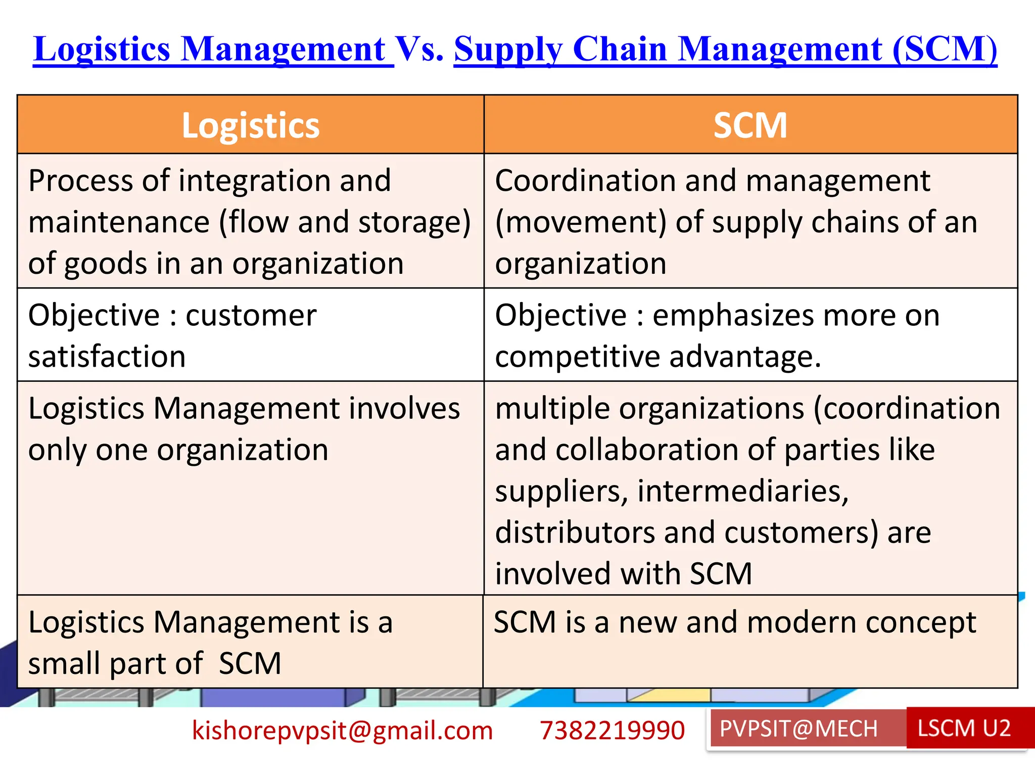 LSCM U2 PPT JAN2022_23.pdf