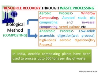 Ls composting swhm | PPTX