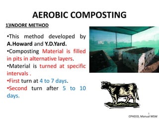 Ls composting swhm | PPTX