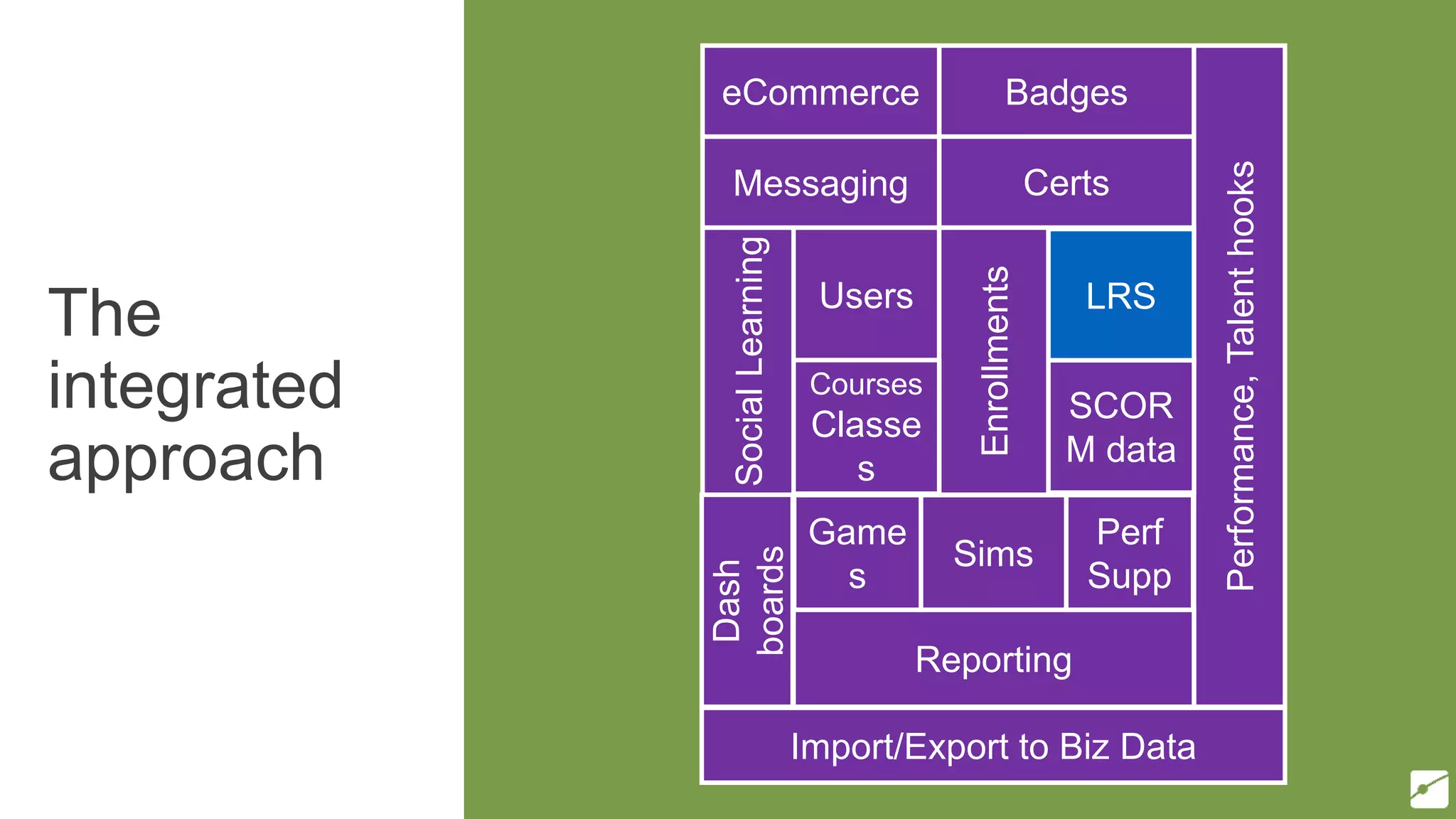 LSCon 407 Building the xAPI Learning Ecosystem of Your Dreams | PPT