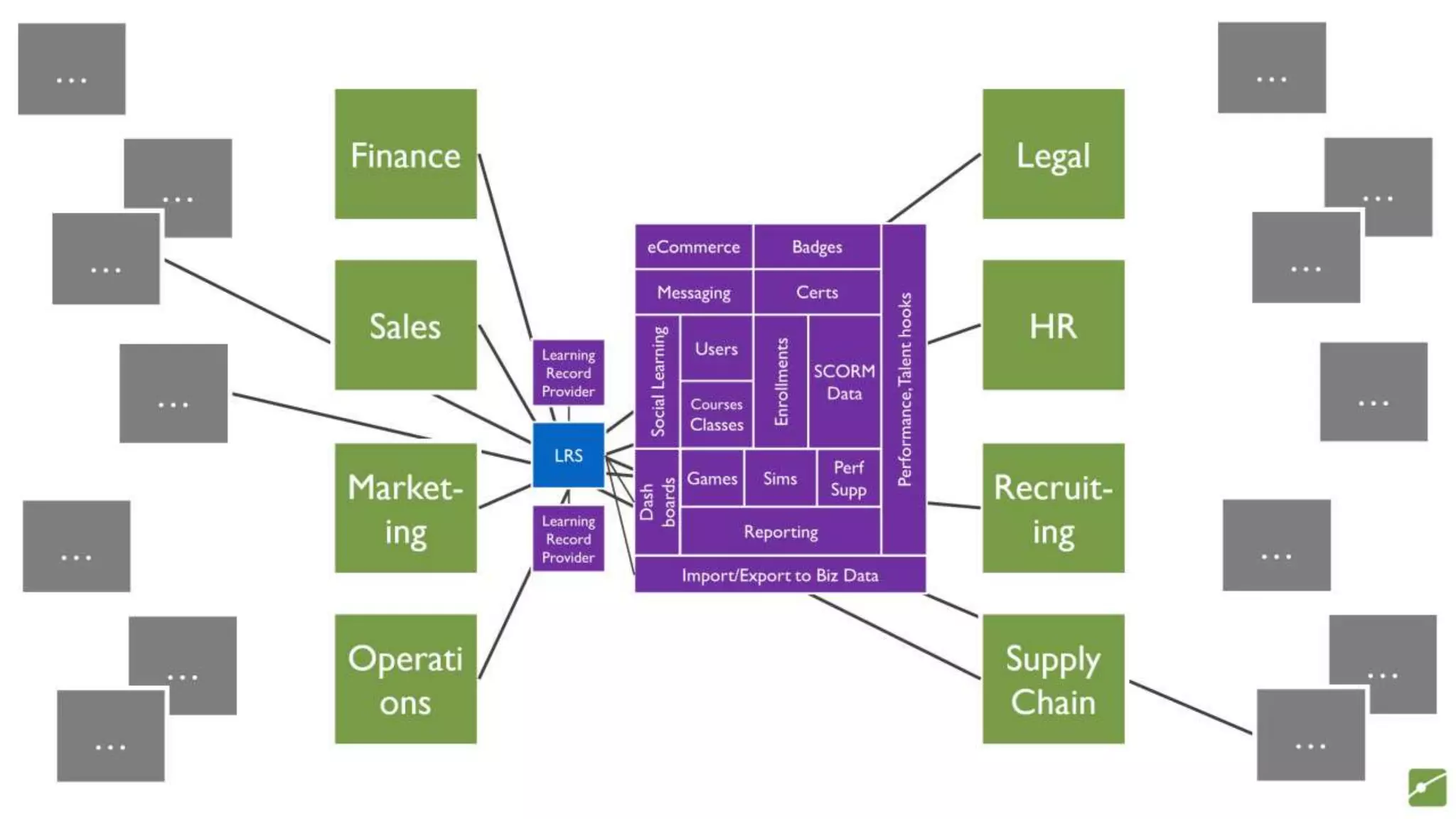 LSCon 407 Building the xAPI Learning Ecosystem of Your Dreams | PPT