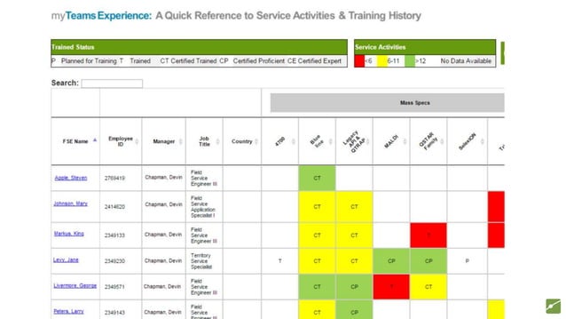 LSCon 407 Building the xAPI Learning Ecosystem of Your Dreams | PPT