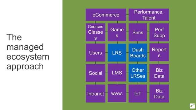 LSCon 407 Building the xAPI Learning Ecosystem of Your Dreams | PPT