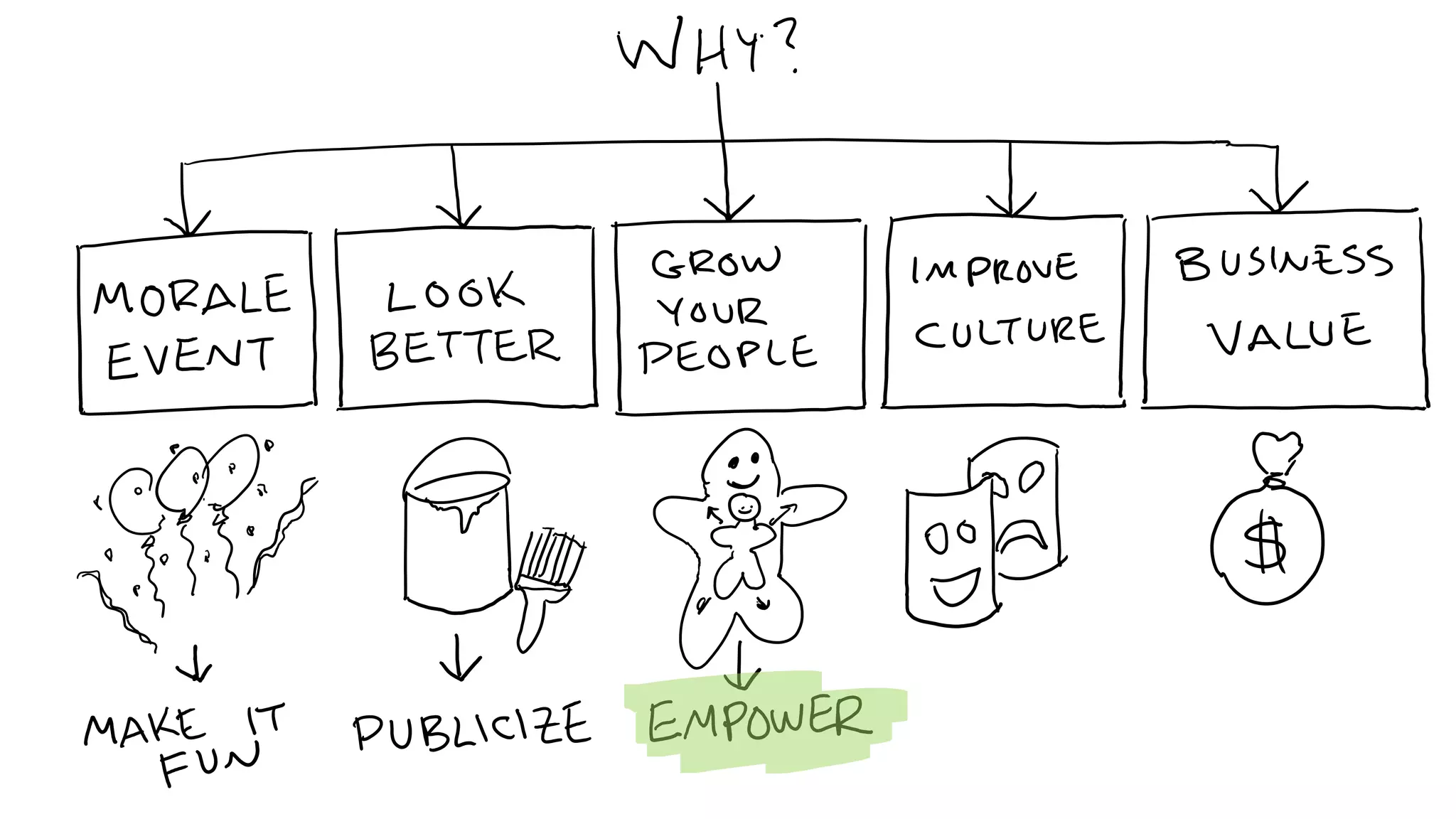 The Innovation Decision Tree: Creating Pathways to Advance Innovation | PPT