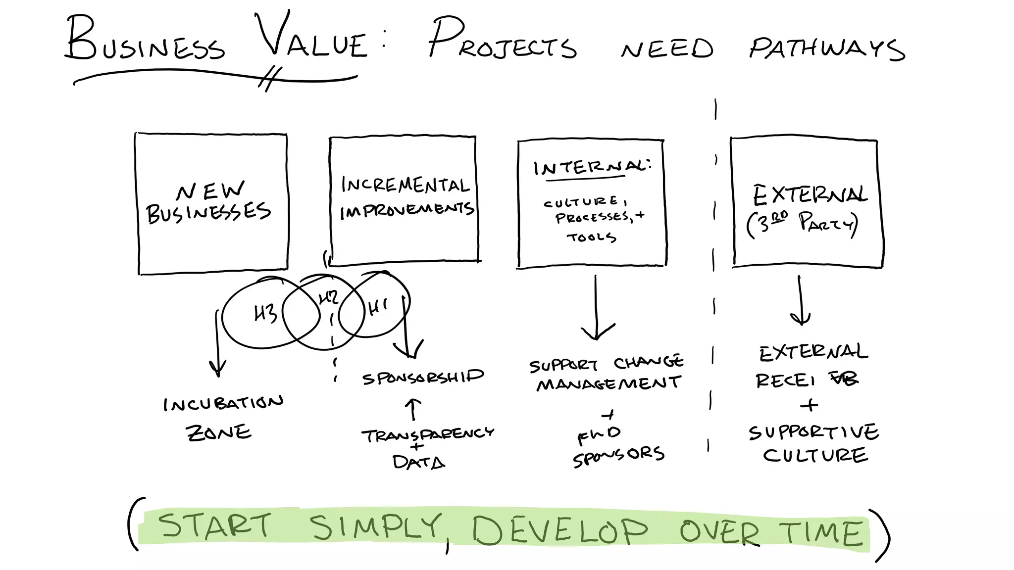 The Innovation Decision Tree: Creating Pathways to Advance Innovation | PDF