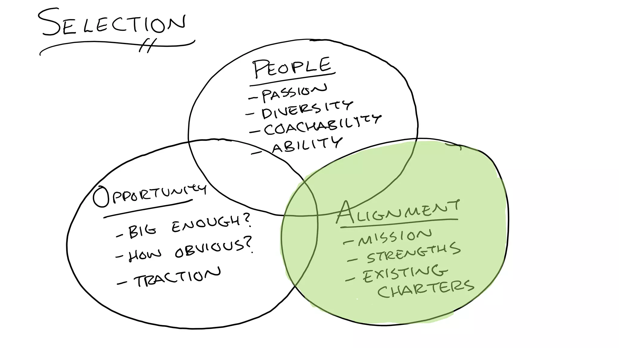The Innovation Decision Tree: Creating Pathways to Advance Innovation | PDF