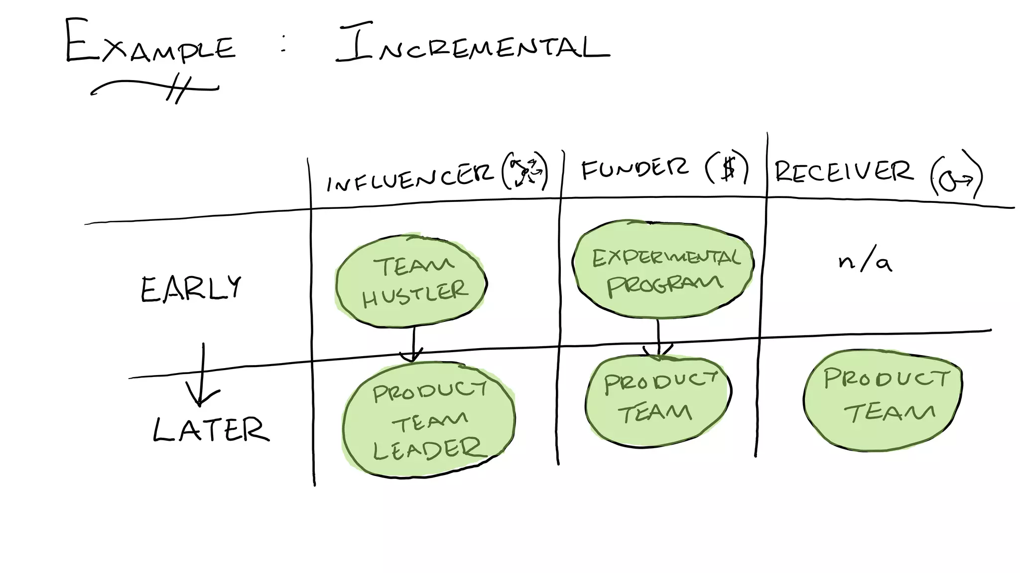 The Innovation Decision Tree: Creating Pathways to Advance Innovation | PDF