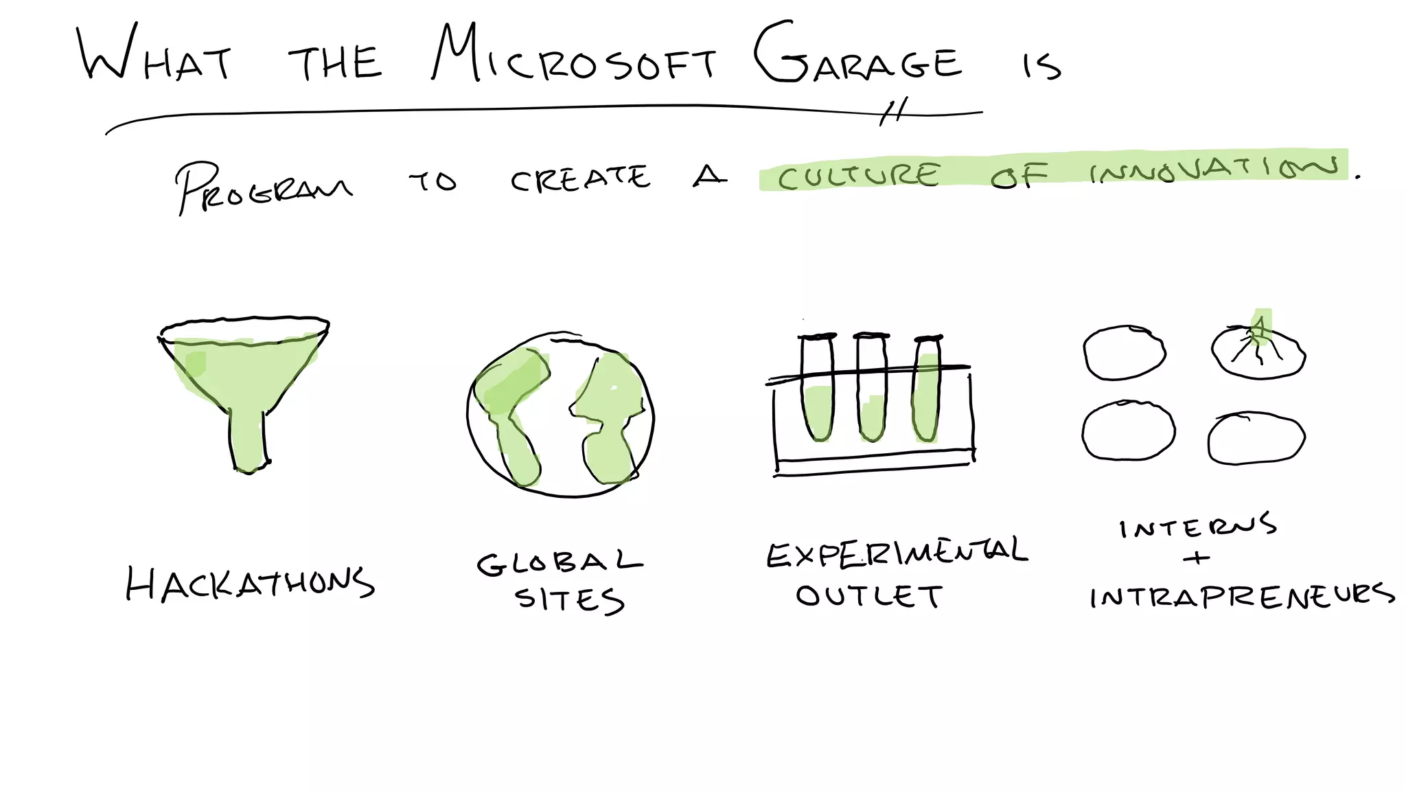 The Innovation Decision Tree: Creating Pathways to Advance Innovation | PDF