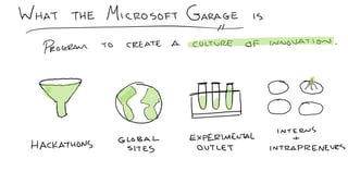 The Innovation Decision Tree: Creating Pathways to Advance Innovation | PDF