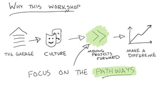 The Innovation Decision Tree: Creating Pathways to Advance Innovation | PDF