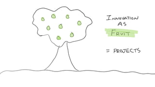 The Innovation Decision Tree: Creating Pathways to Advance Innovation | PPT