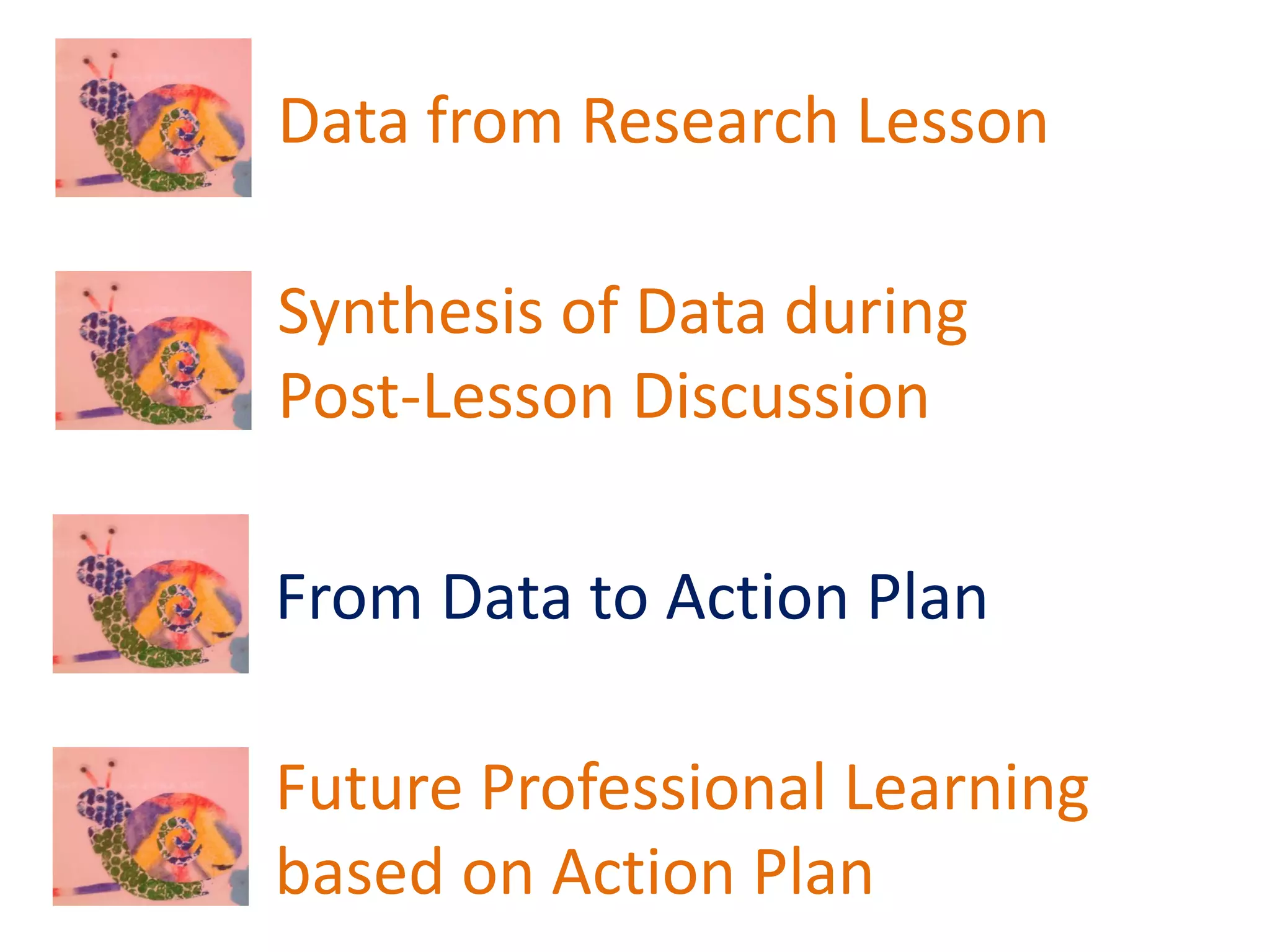 Concluding Lesson Study | PPT