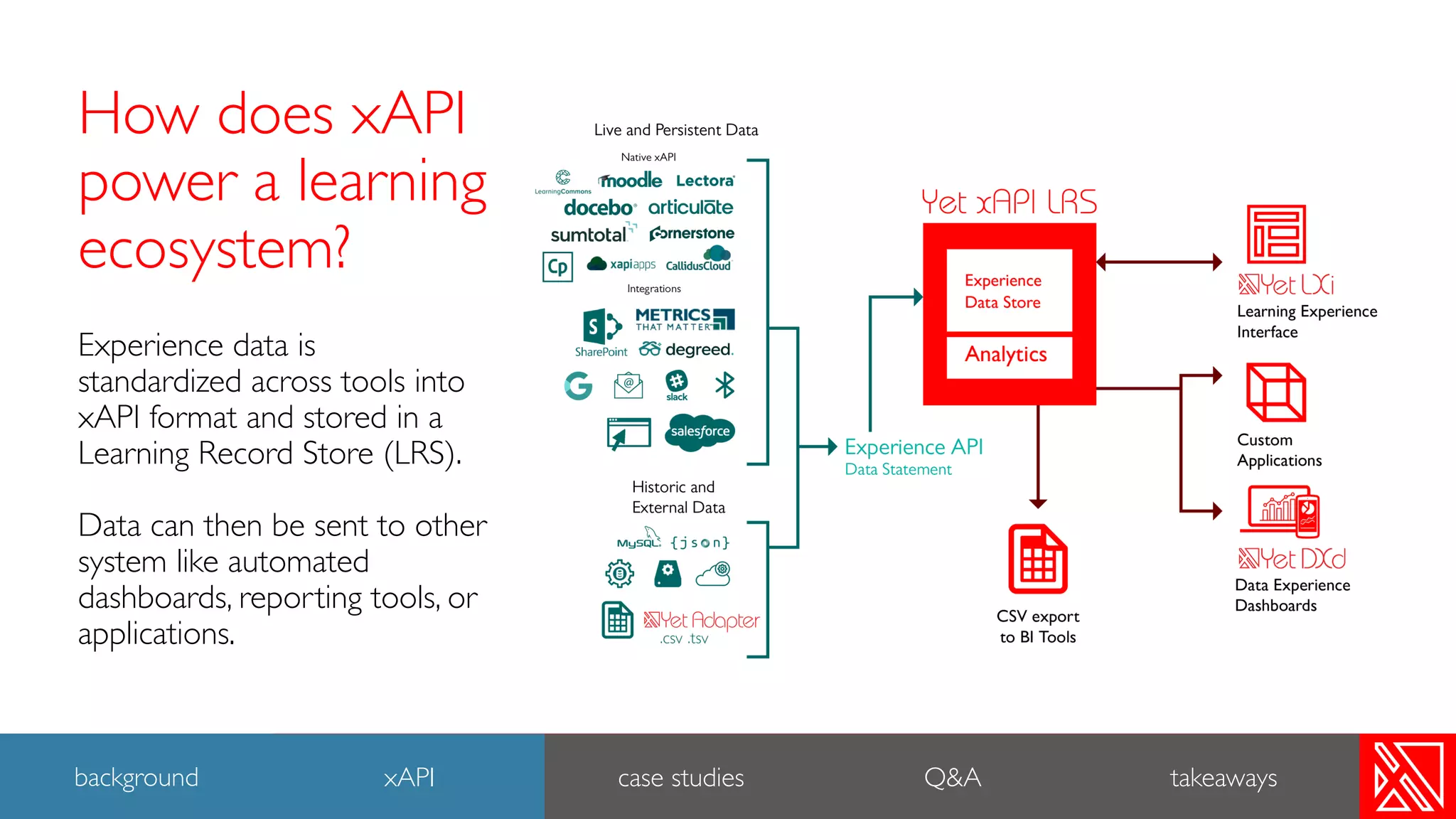 Modern Learning Ecosystem Design with xAPI | PPT