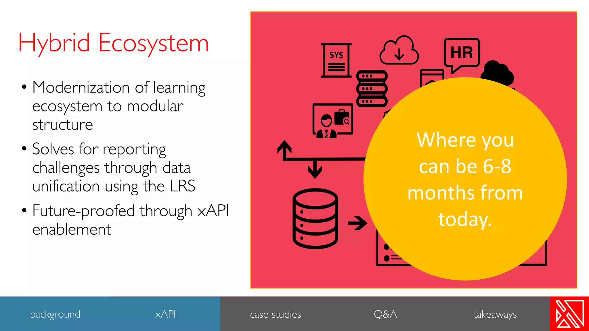 Modern Learning Ecosystem Design with xAPI | PPT