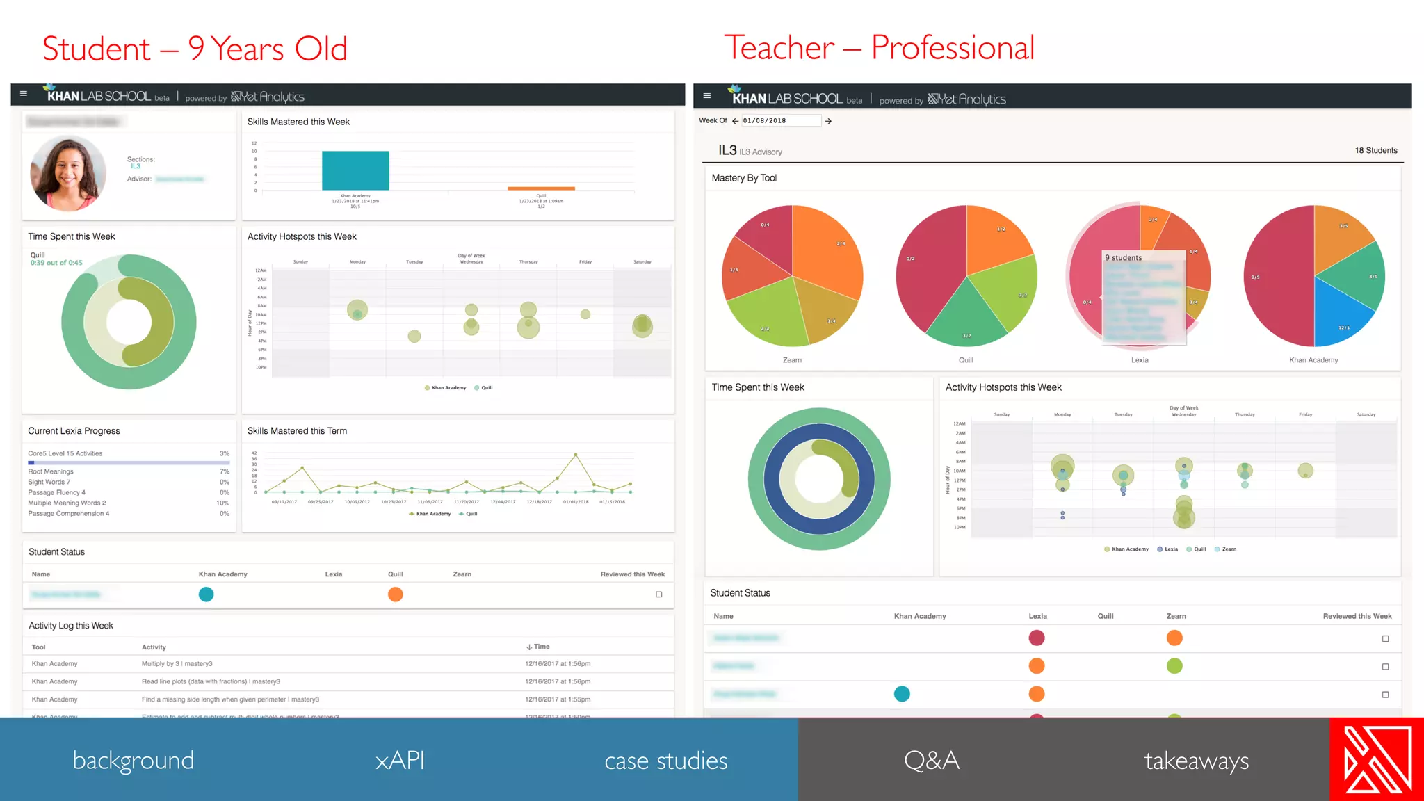 Modern Learning Ecosystem Design with xAPI | PPT
