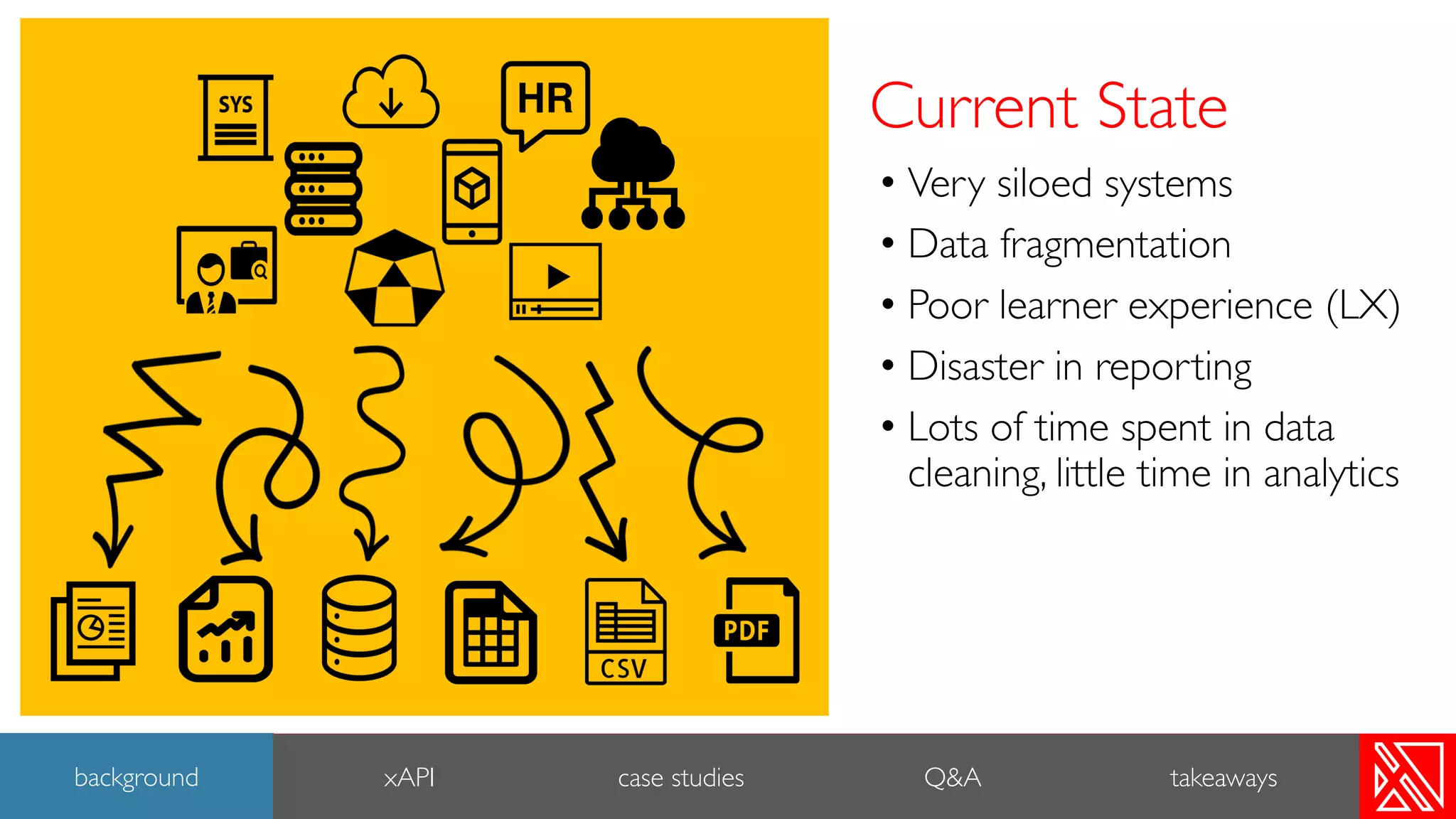 Modern Learning Ecosystem Design with xAPI | PPT