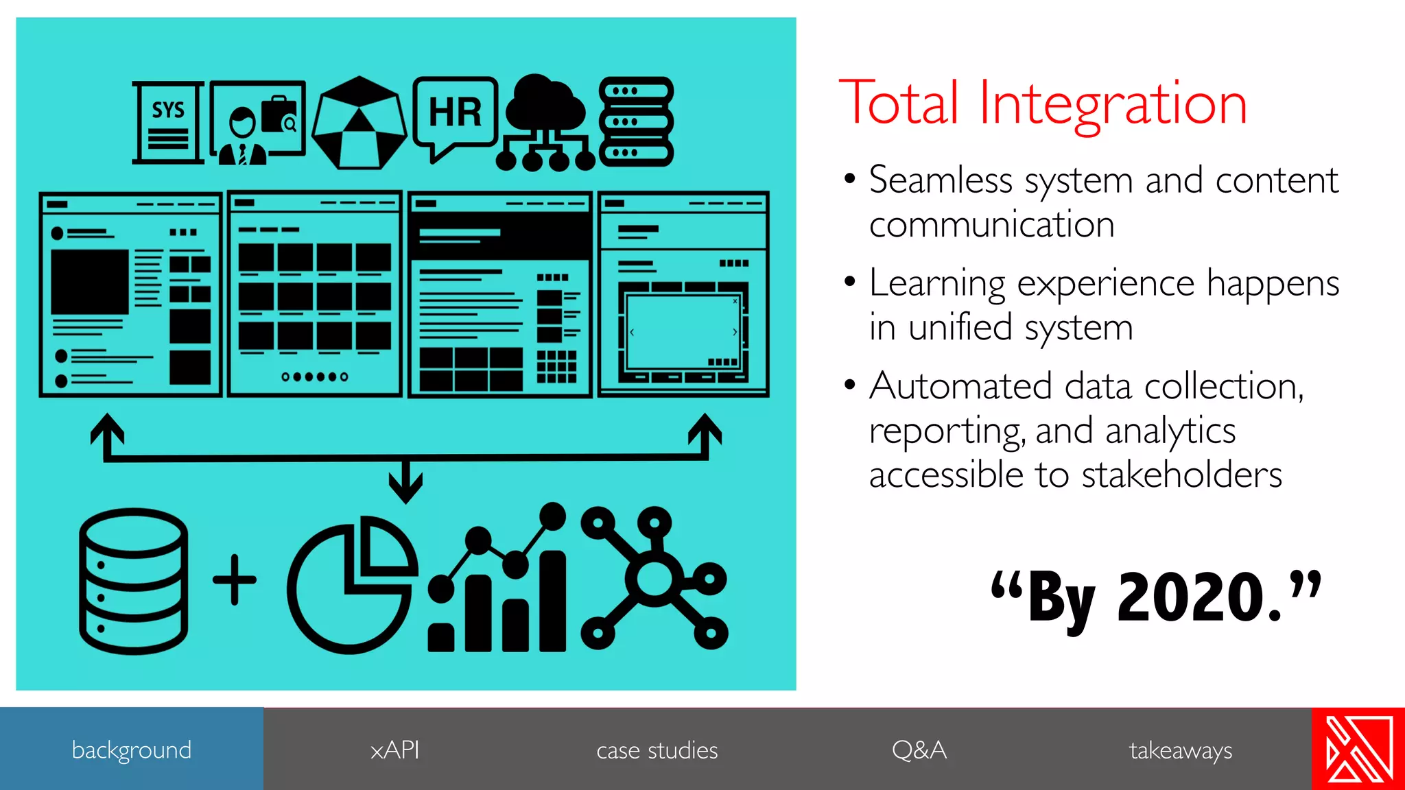 Modern Learning Ecosystem Design with xAPI | PPT