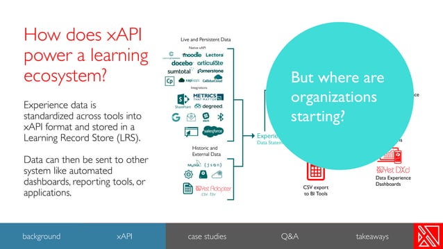 Modern Learning Ecosystem Design with xAPI | PPT